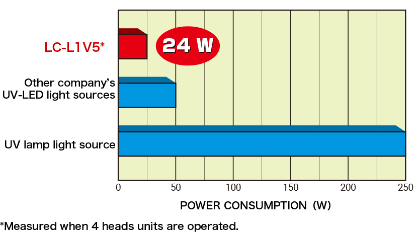 LIGHTNINGCURE UV-LED spot light source LC-L1V5 L14310_L14311 | Hamamatsu Photonics